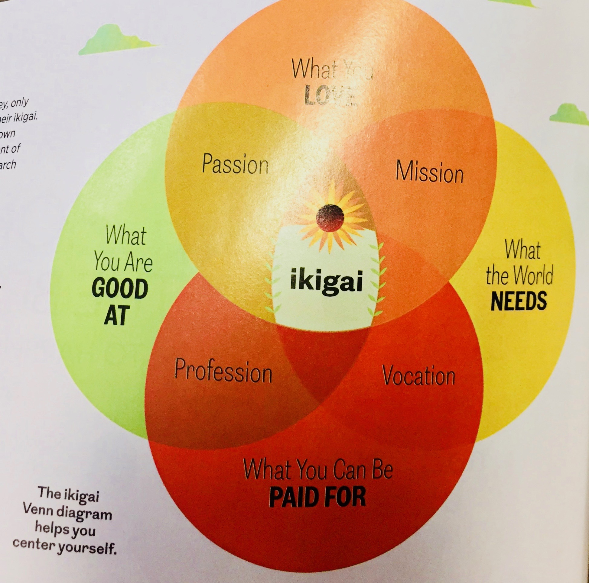Centered, Ikigai - Finding Your Balance Counseling